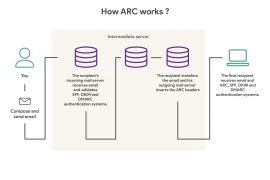 Understanding ARC Protocol for Enhanced Email Authentication Safety